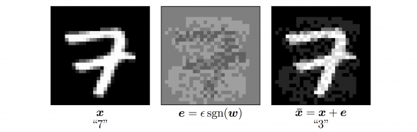 Combating Adversarial Attacks Using Sparse Representations Wireless Communication And